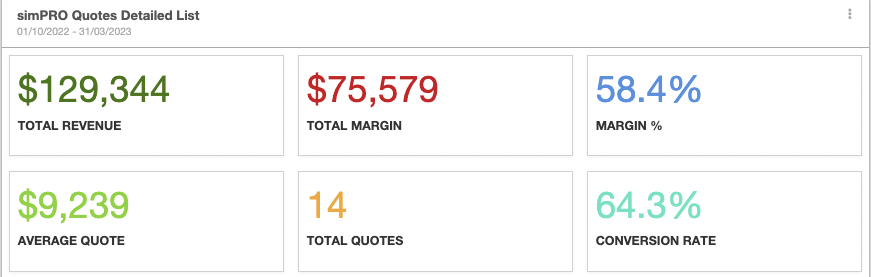 simPRO Quotes Detailed List | Wink Reports