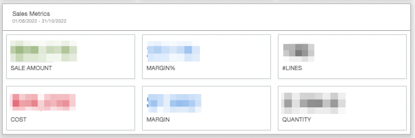 Xero Sales Invoice Metrics by Customer | Wink Reports