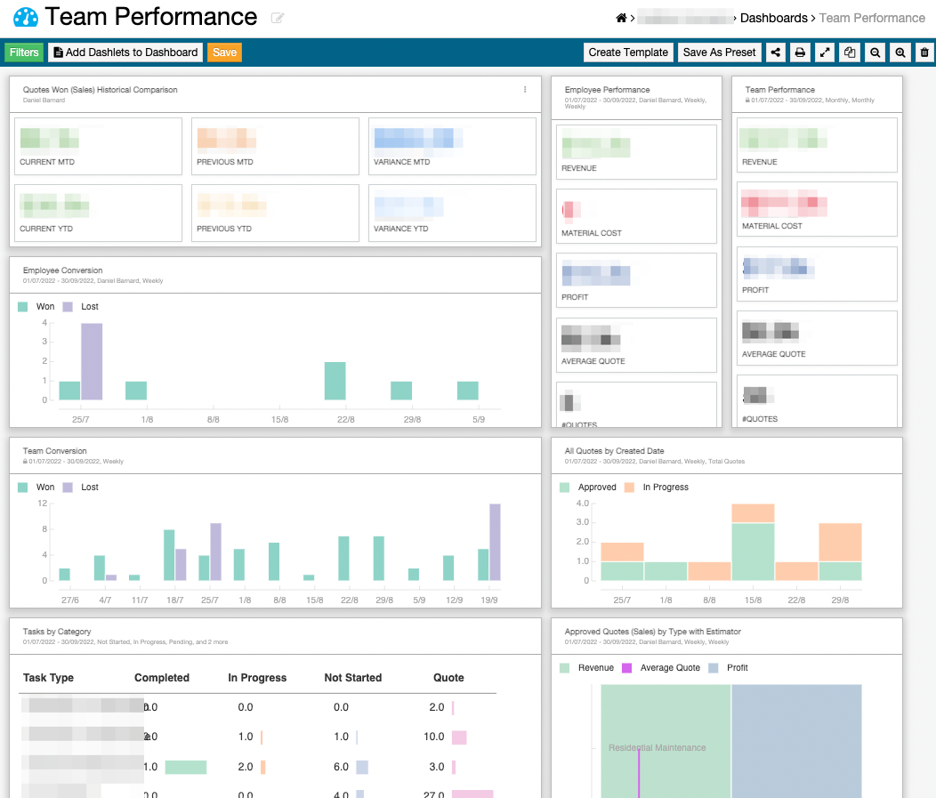 Team Performance | Wink Reports