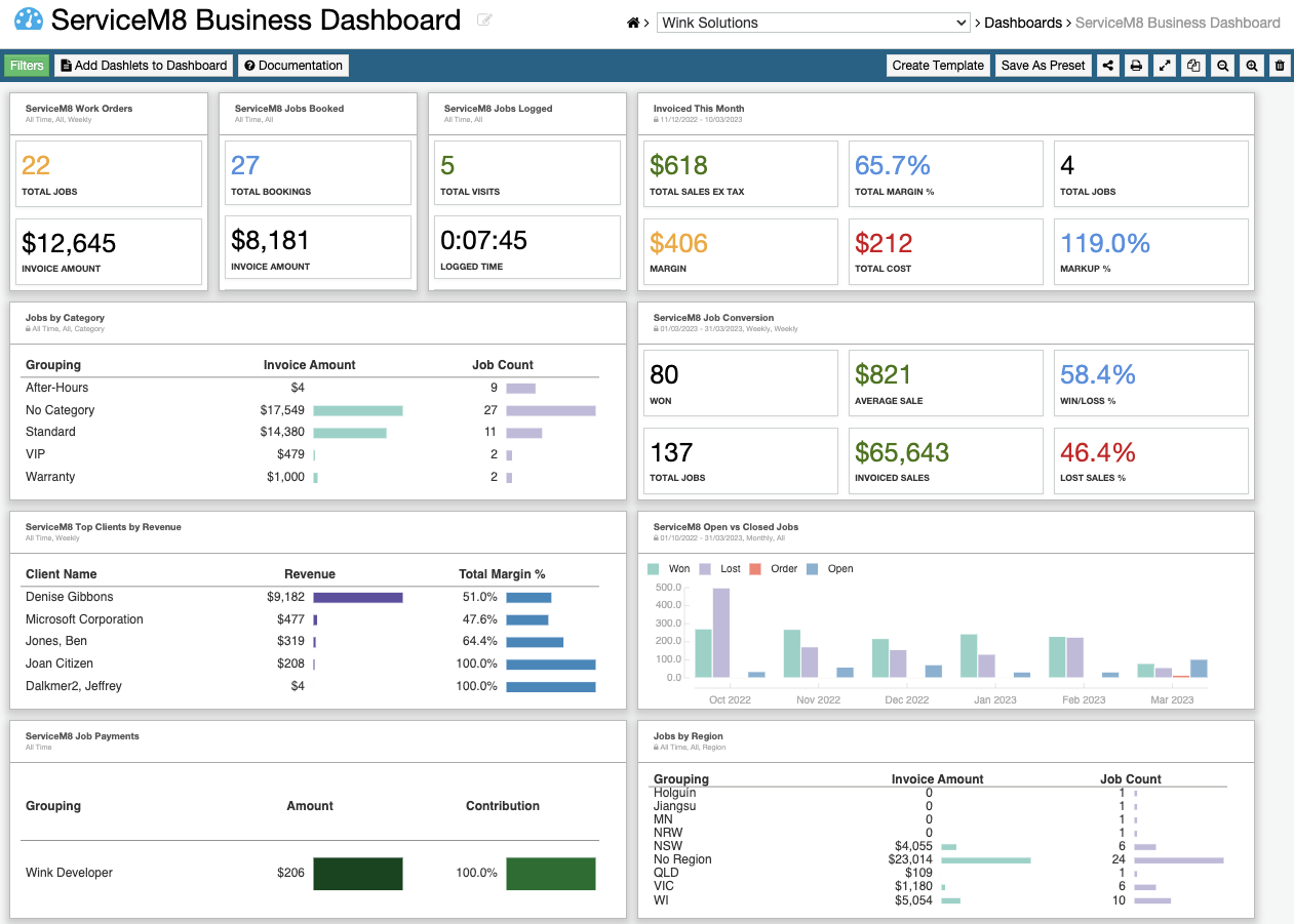 ServiceM8 Business Dashboard | Wink Reports